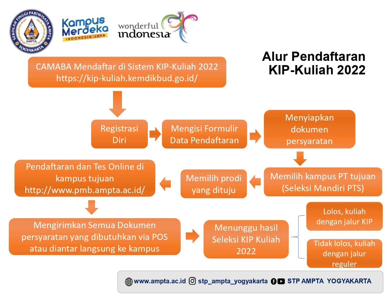SEKOLAH TINGGI PARIWISATA AMPTA YOGYAKARTA